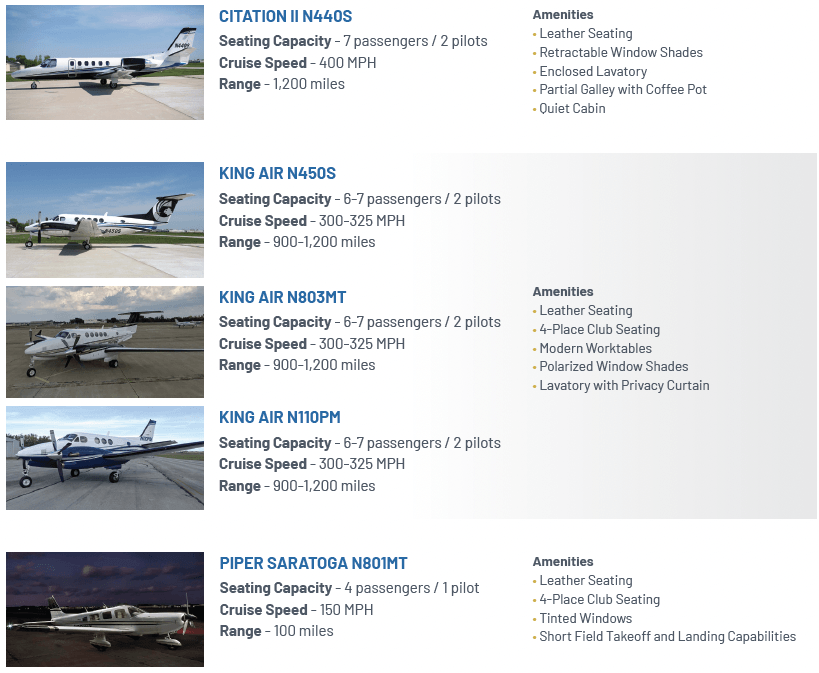 The Essential Private Jet Charter Checklist | Fly Griffing
